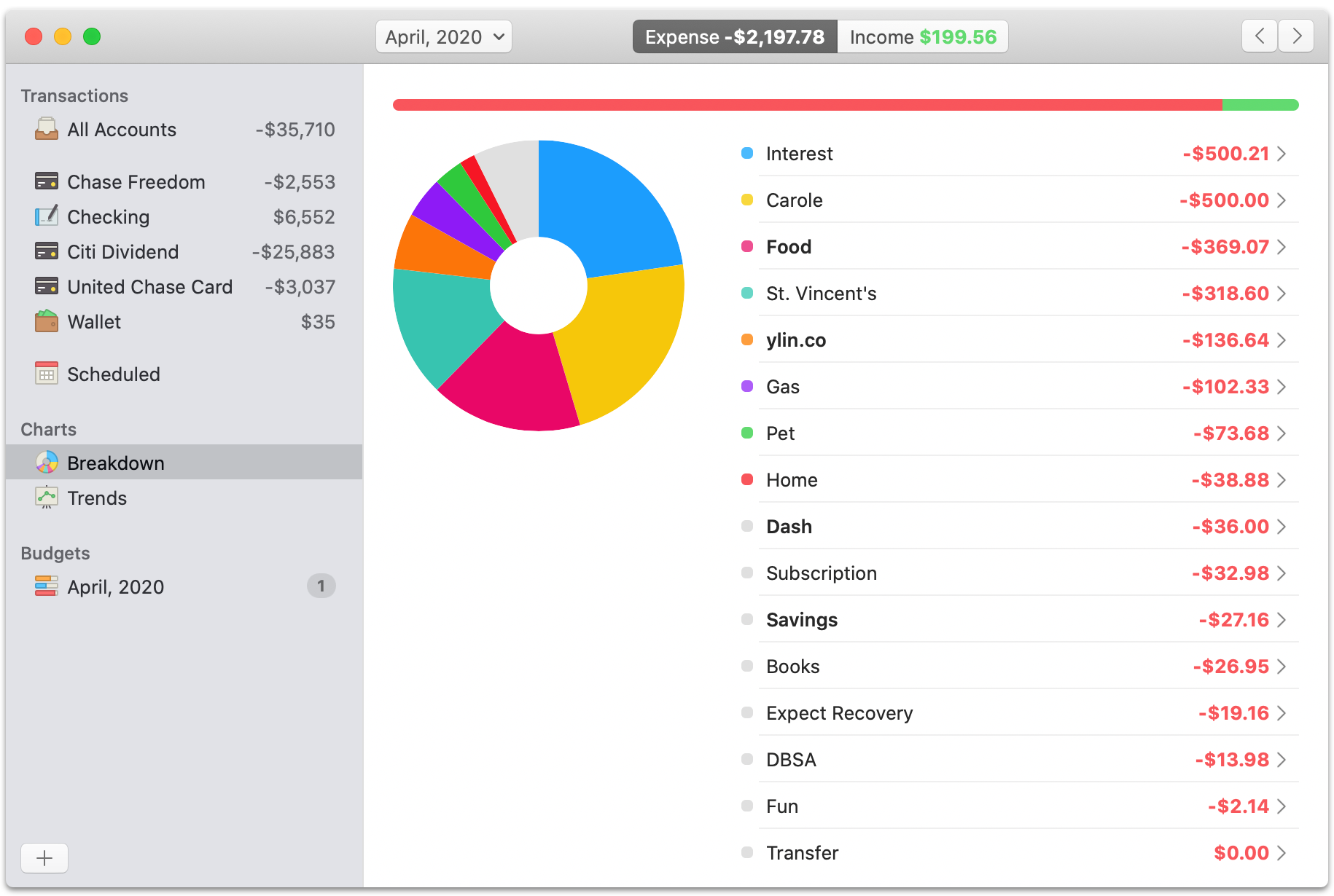 The best personal budget software for Mac in 2024 – Setapp