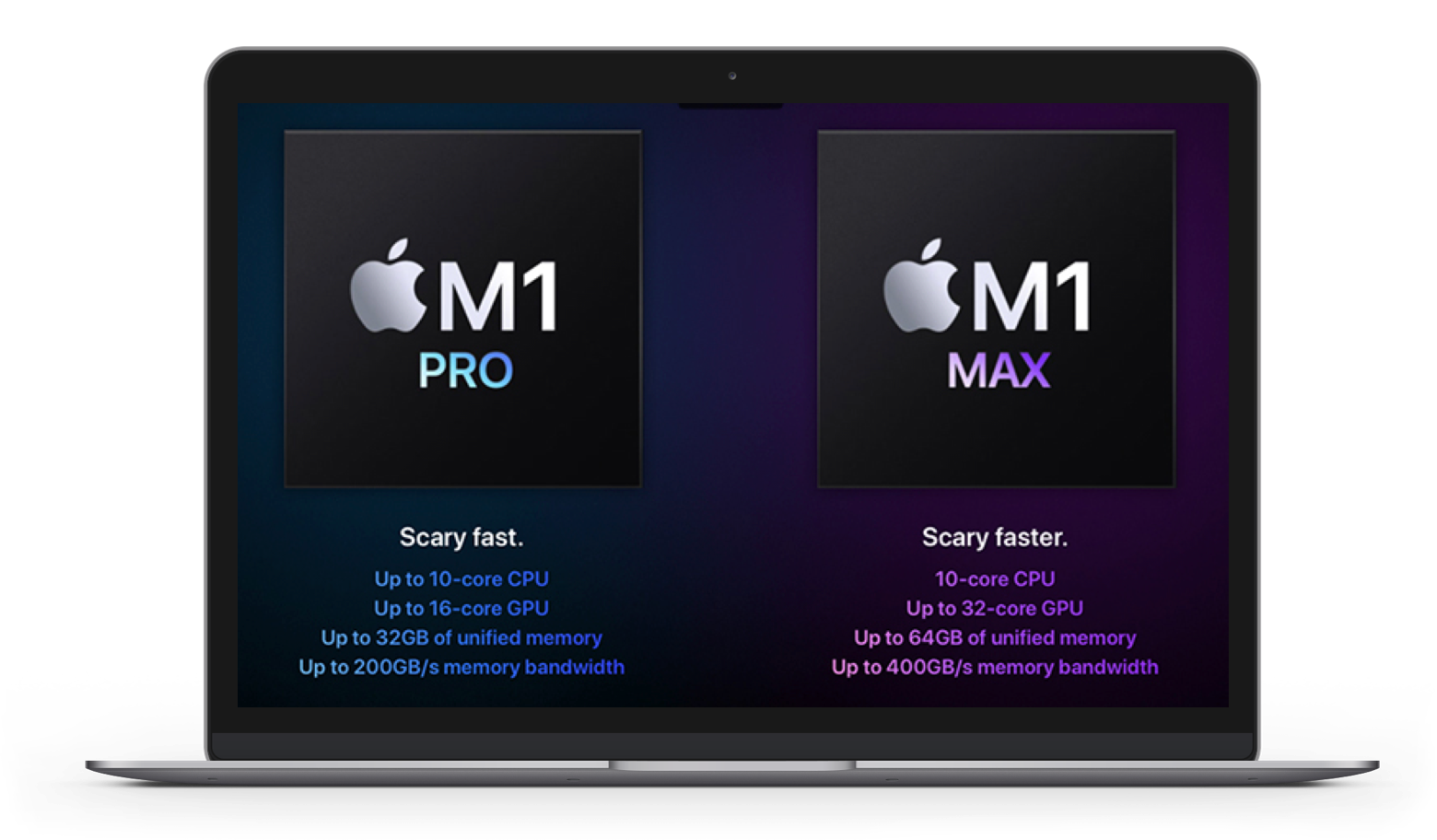 Apple’s M1 Pro vs M1 Max comparison