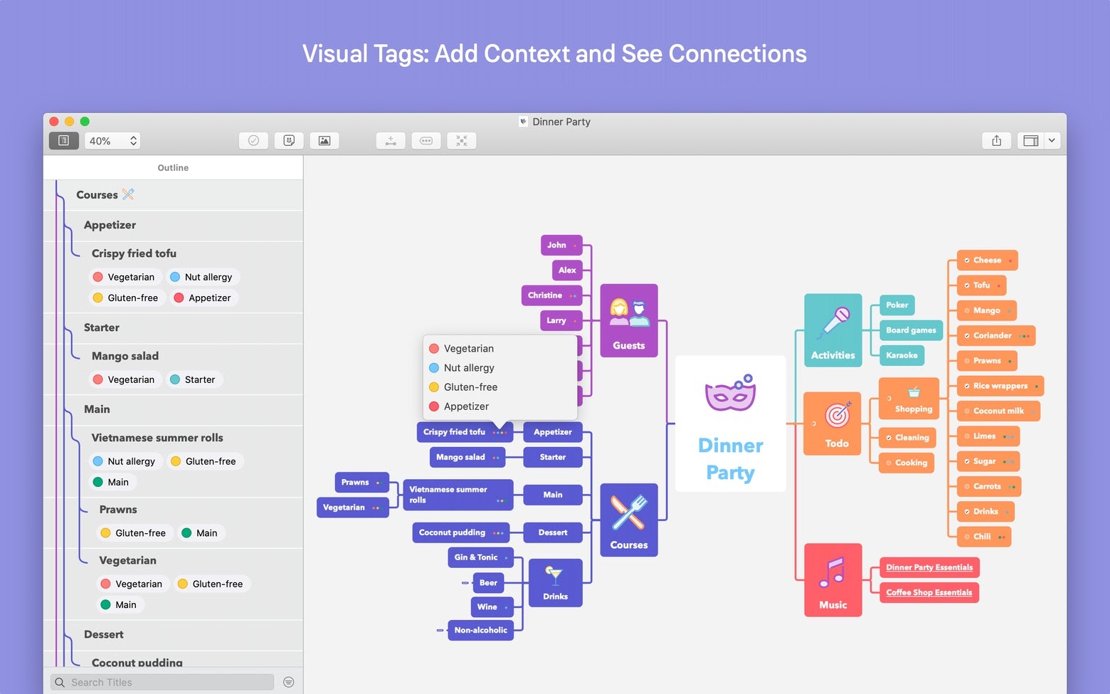 The fishbone diagram guide
